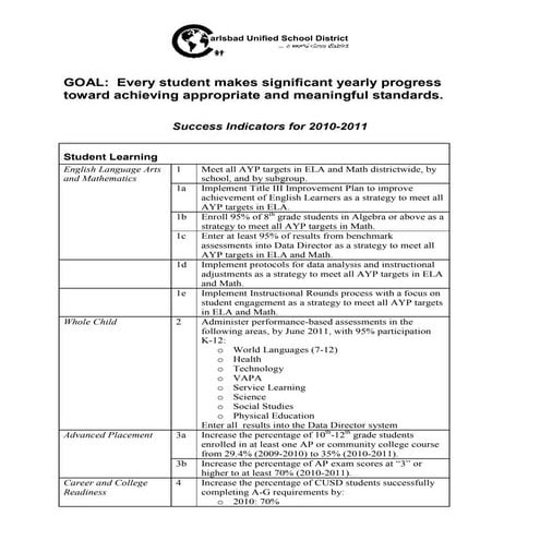 Success Indicators 2010-2011 | PDF