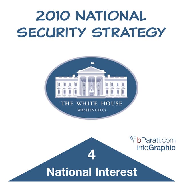 2010-National-Security-Strategy-bParati-infographic | PDF
