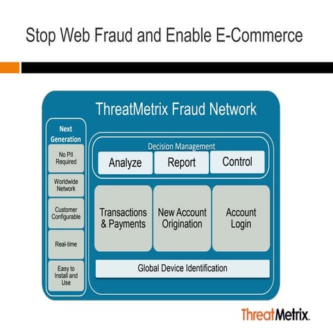 ThreatMetrix Fraud Network Presentation | PPTX