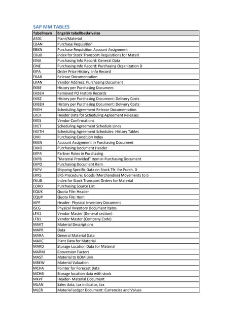 Sap mm t_codes | PDF
