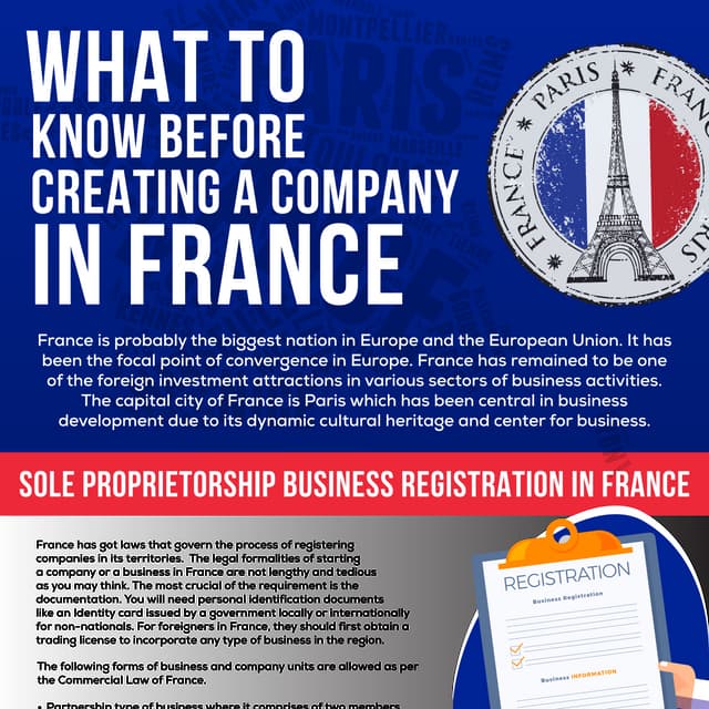 Steps in Opening a Business in France | PDF