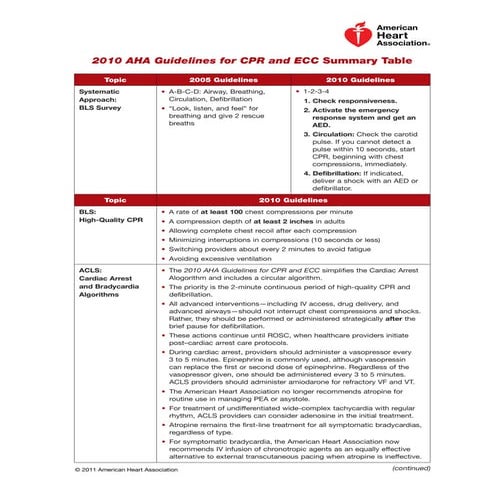 High Performance-High Density- Pit Crew- Team CPR | PPTX