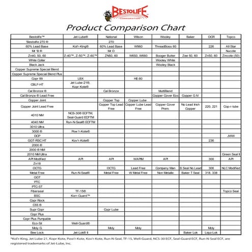 2010_Cross_Reference_Chart Jetlube-Bestolife | PDF
