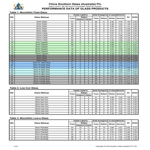 2010 csga performancedata | PDF