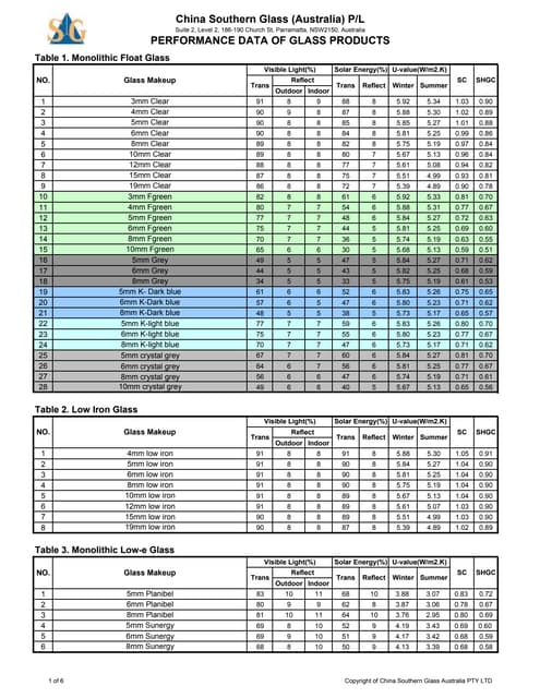 Csga performance data summary 020215 | PDF