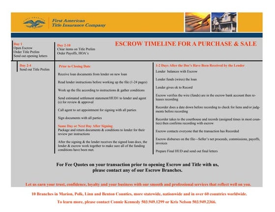 glimpse of an Escrow process | PDF | Business | Business and Finance