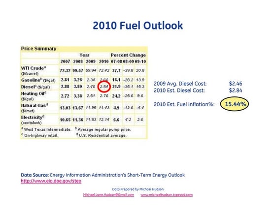 Small Package Overpack | PPT