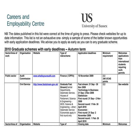 Career Hub Rich Picture | PDF