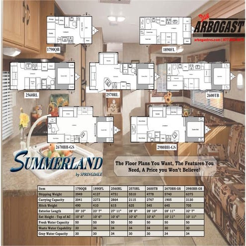 2010 Keystone Summerland Travel Trailer | PDF