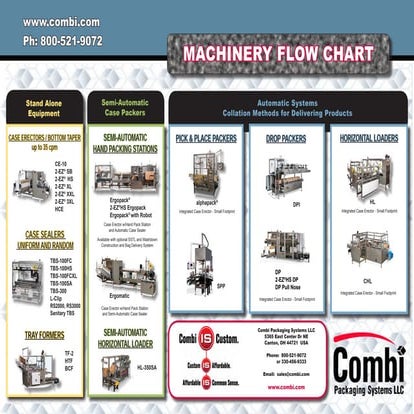 Combi Machine Flow Chart | PPT