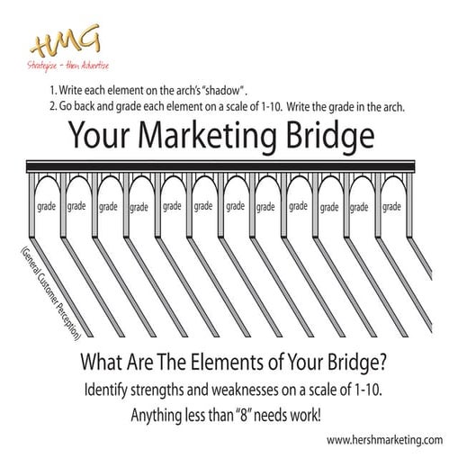 Marketing Bridge | PPT