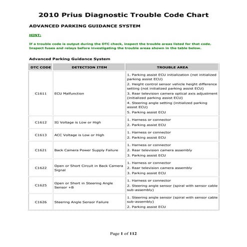 2010 Prius DTC Codes | PDF