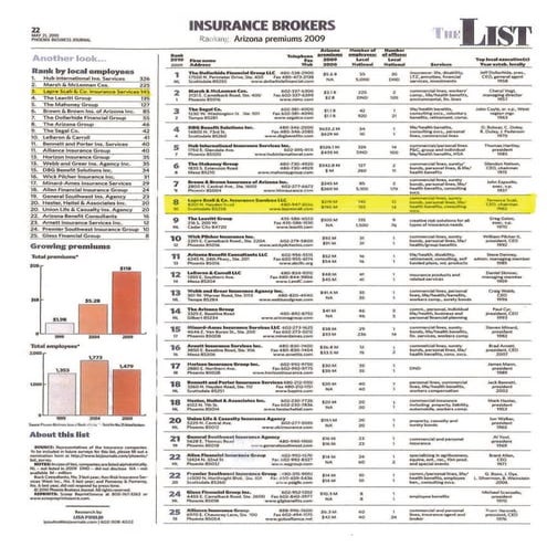 2010 Ranking Of Insurance Brokers | PDF