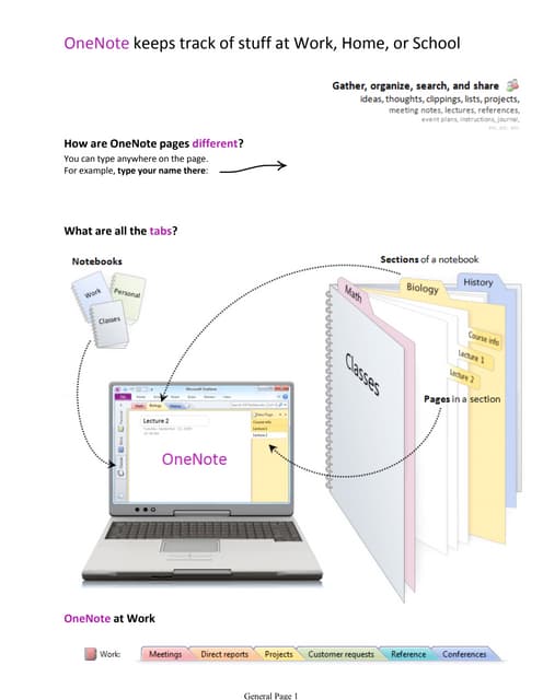 Getting Started with Notion A Complete Guide | PDF