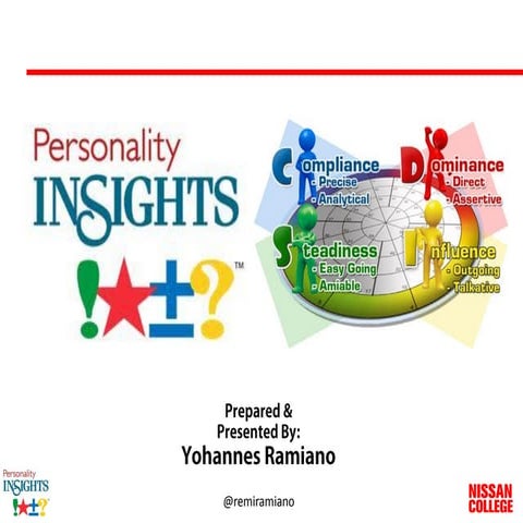 DiSC for Sales | PDF