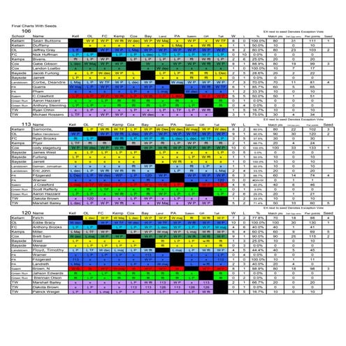 2011 12 final beach charts | PDF