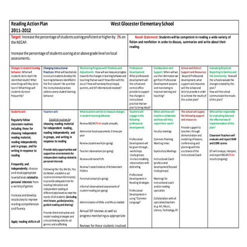 2011 2012 reading action final | PPT