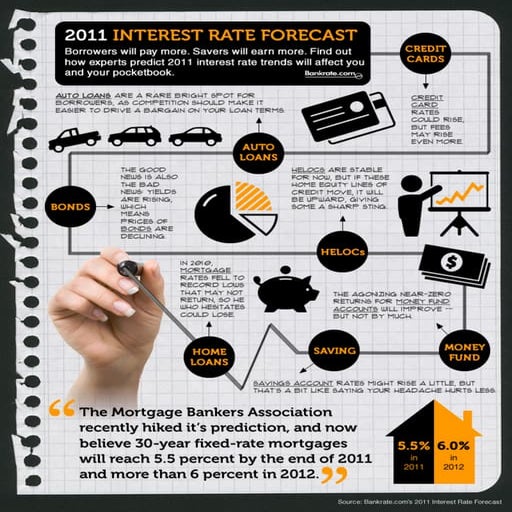 Life insurance cheat sheet | PDF
