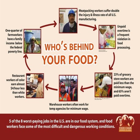 Leveraging Institutional Dollars for a Just and Healthy Food System ...