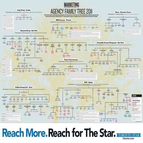 2011 agency tree | PPT