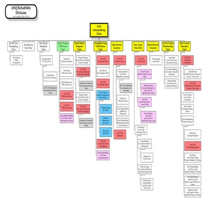 Revised Pre Membership ADEMC Multipurpose | PPTX
