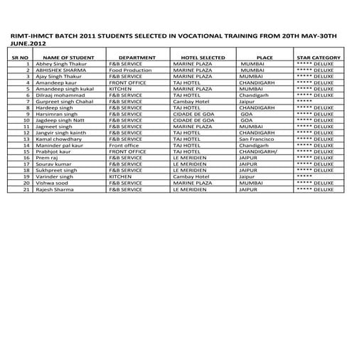 2011 batch vt r ecord | DOC