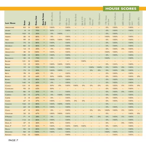 2011 House Scores | PDF | Business Accounting & Finance | Business