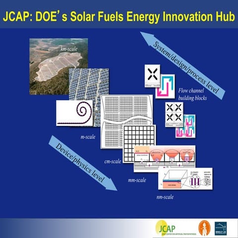 JCAP: DOE’s Solar Fuels Energy Innovation Hub | PDF
