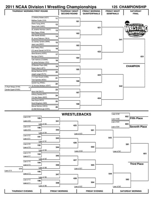 Brackets 2013 wr | PDF | College Football | College Sports