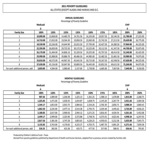 2011 Poverty Guidelines for CHIP & Children's Medicaid | PDF ...