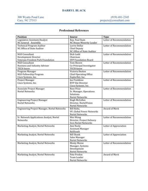 Barry Wasser Reference Principal | PDF