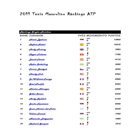 2011 tenis masculino ránkings atp speroni | DOC