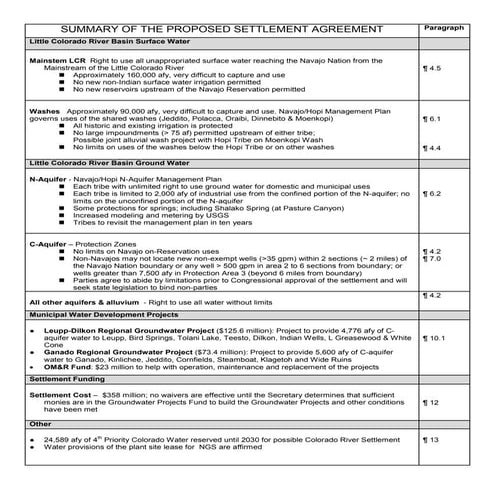 Summary LCR Settlement Agreement | PDF