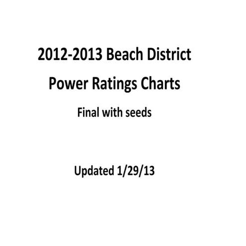 2011 12 final beach charts | PDF