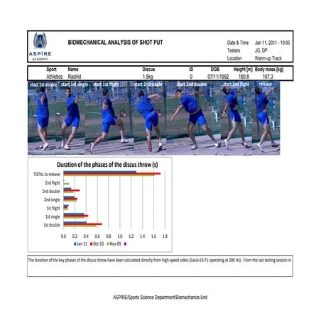 Throw Test | PDF | Track and Field | Sports