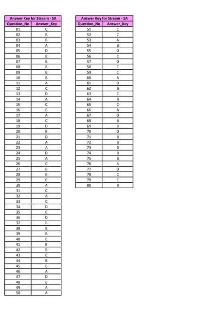 Answer key-paper-1-code-3- | PDF