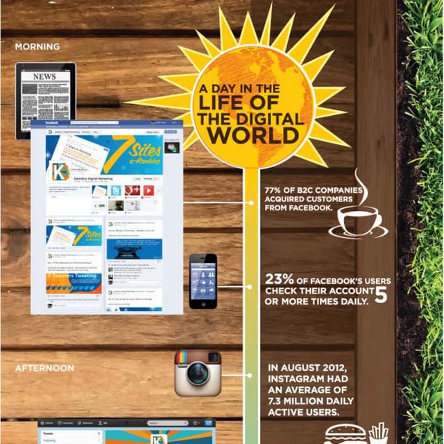A Day In The Life of The Digital World | PDF