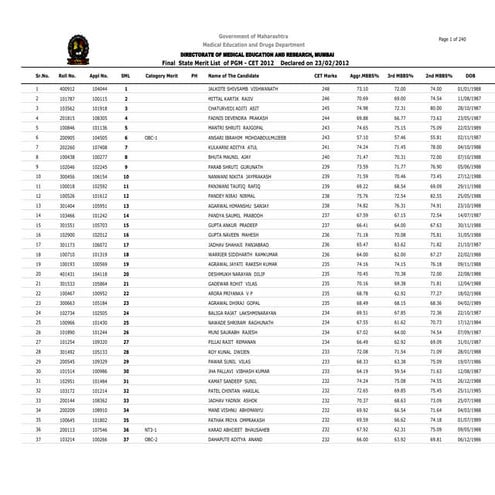 2012 pg-medical-rank-list | PPT