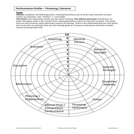 2012:Throws Performance Profile | PDF