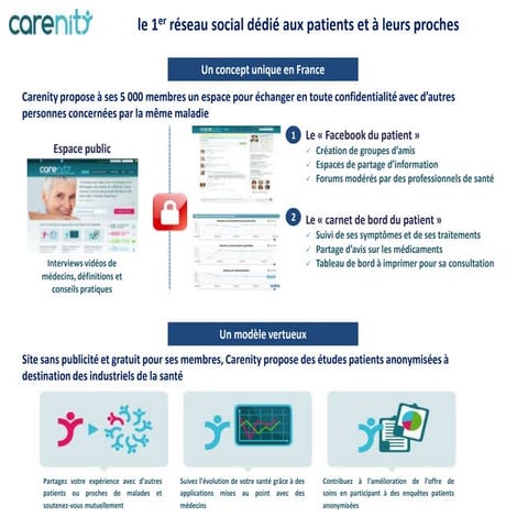 Netvibes user guide | PDF