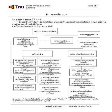 20120245 t12 management | DOC