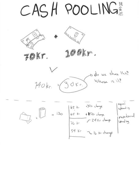 Cash pooling and cash concentration techniques | PPTX
