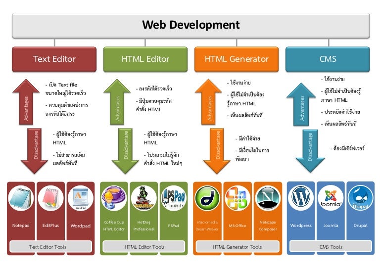 20121205-web-developement-diagram