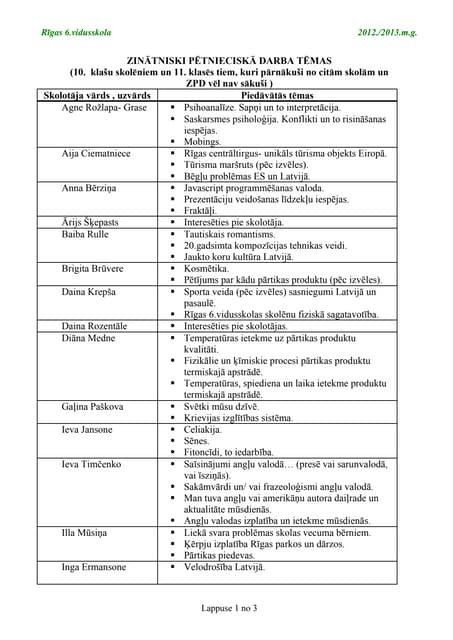 ZPD VADLĪNIJAS. Kā veidot ZPD un pareizi ta noformēt? | PDF