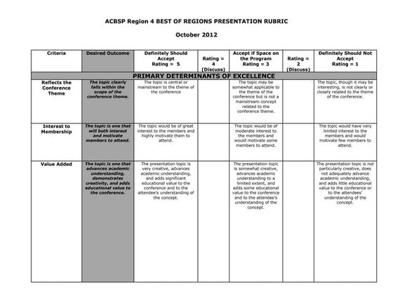 Case study evaluation rubric | PDF | Education