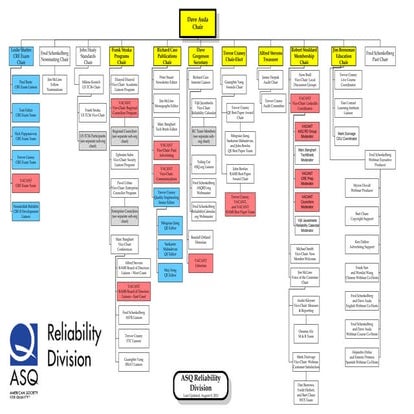 2012 asq rd org chart | PPT