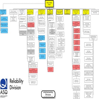 2012 Current ASQ RD Org Chart | PPT
