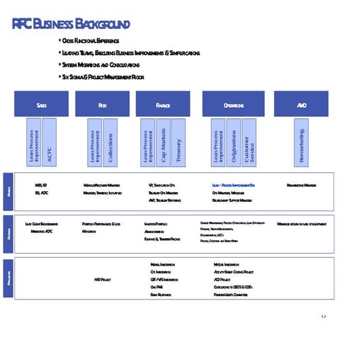 2012 Bob Template Rfc | PPT
