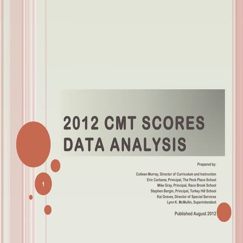 2012 CMT Scores | PPT