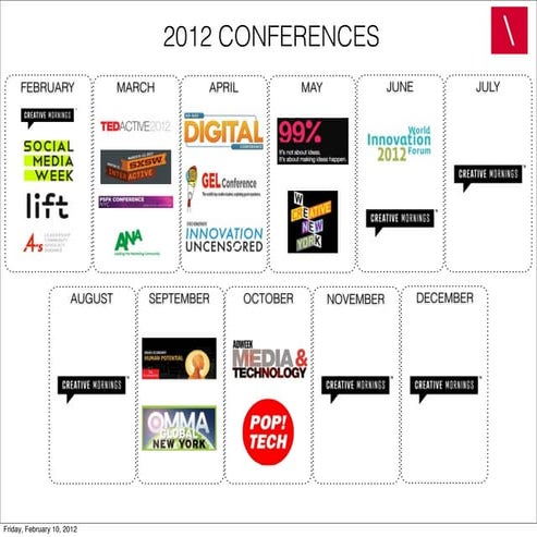 2012 conferences | PPT